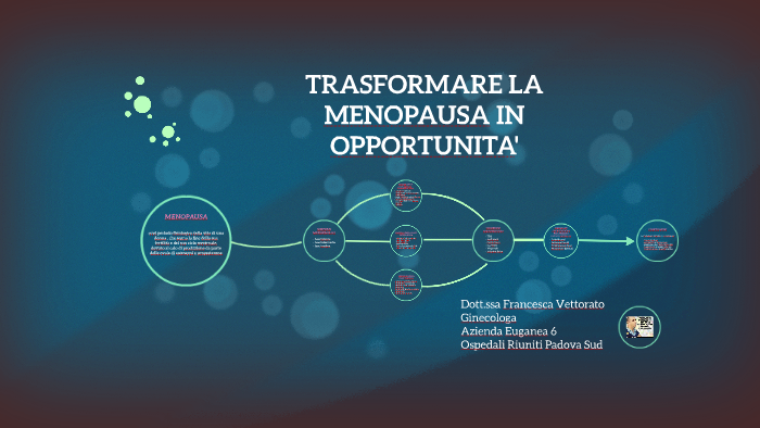 Menopausa by Leonardo Portalone on Prezi
