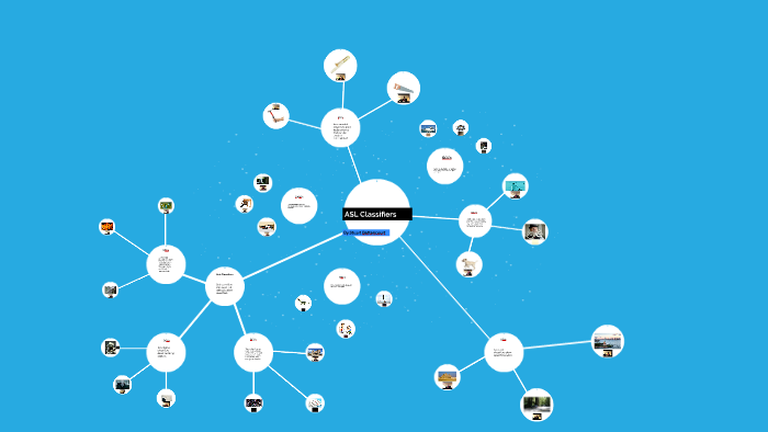 ASL Classifiers by Stuart Bettencourt on Prezi