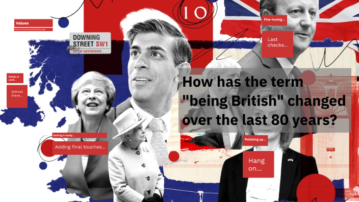 How has the Term 'Being British' Changed Over the Last 80 Years by Zac ...