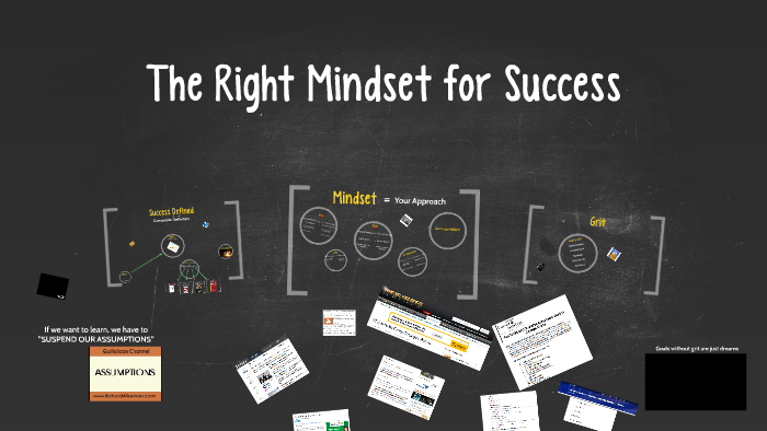 The Right Mindset for Success by Robert Heinrich on Prezi