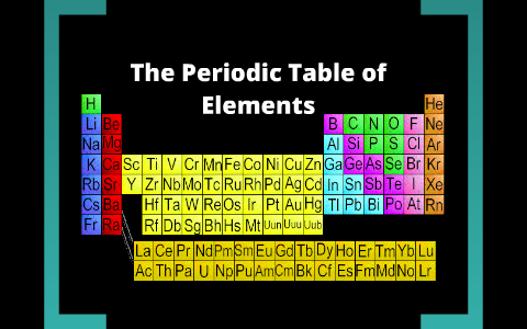 The Arrangement of the Periodic Table of Elements by Sarah Buchanan on ...