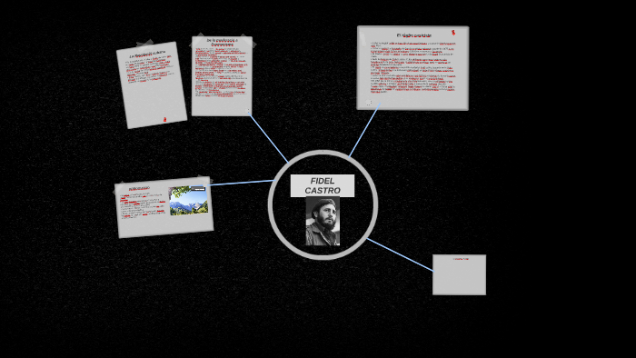 FIDEL CASTRO by ana bengoechea guerrero on Prezi