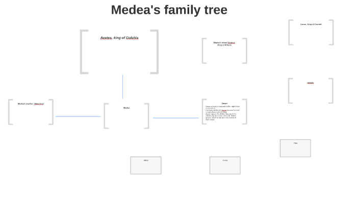 Medea's family tree by Athina Mitropoulos on Prezi