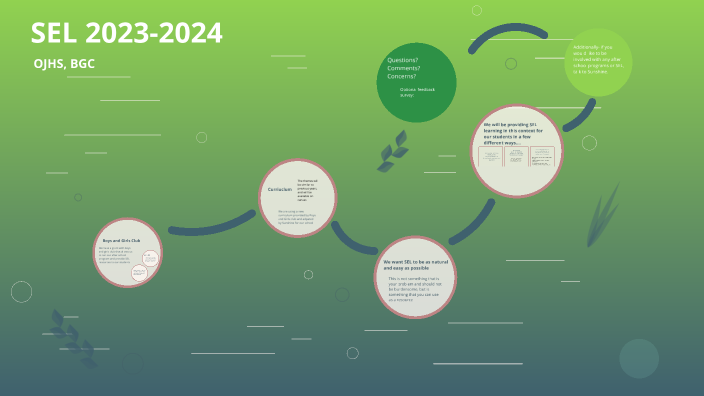 SEL teacher presentation summary 2023 fall by Sunshine Barney on Prezi