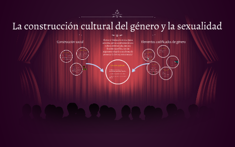 La construcción cultural del género y la sexualidad by Iva Dimitrova on ...
