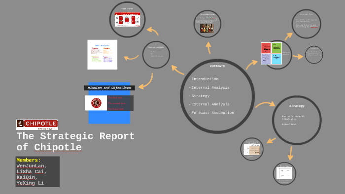 The Strategic Report of Chipotle by THERESA CHAI on Prezi