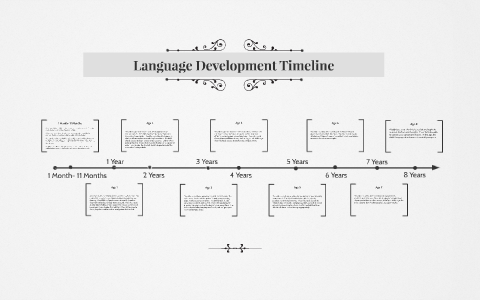Language Development Timeline by Hailey Morse