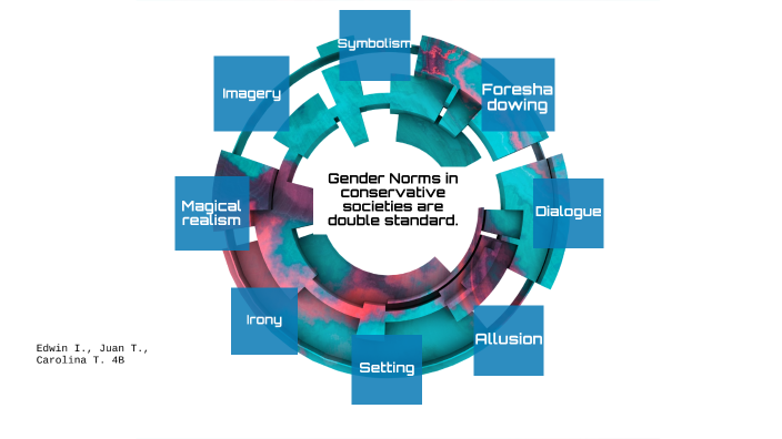 Literary Wheel - Carolina, Edwin, Juan by Juan Torres Munoz on Prezi