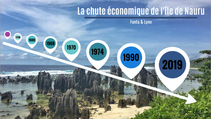 La chute économique de l'Île de Nauru. by Camara Sogbadji on Prezi