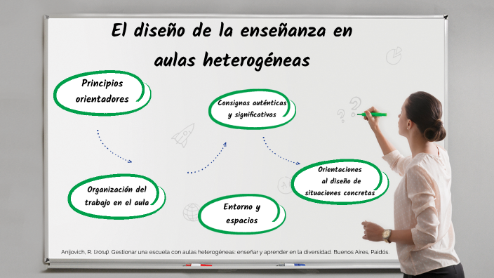 Gestionar una escuela con aulas heterogéneas by Luis Ignacio Ledesma ...