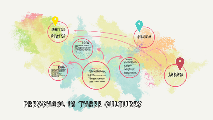 Preschool In Three Cultures by Katie Cantalini on Prezi
