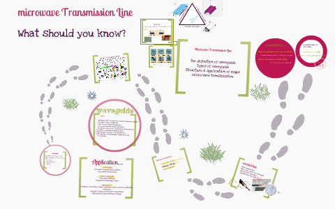 MICROWAVE TRANSMISSION LINE by Mimi Suhana Aziz on Prezi