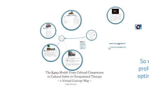 The Kawa Model: From Cultural Competence to Cultural Safety in ...