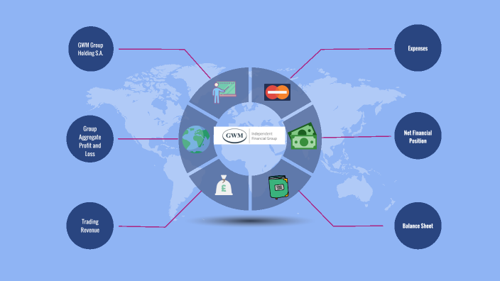 GWM Group Holding S.A. by Luigi D'andreamatteo on Prezi