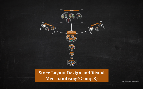 Store Layout Design and Visual Merchandising(Group 3) by Fiona Valle on ...