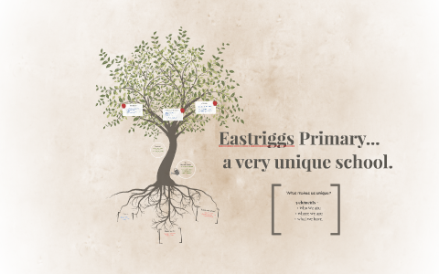 Eastriggs Primary as very unique school. by JOANNE AITKEN on Prezi