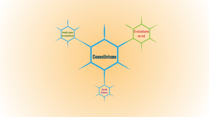 Mapa Conceptual Conectivismo by Verónica Sambra on Prezi