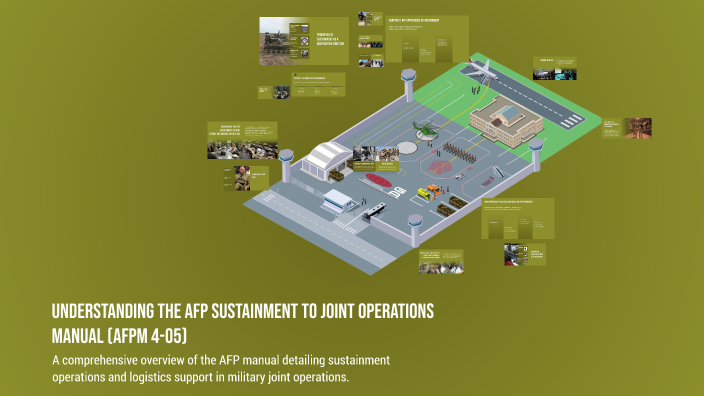 Understanding the AFP Sustainment to Joint Operations Manual (AFPM 4-05 ...