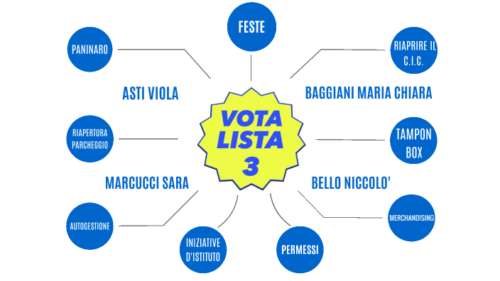 Rappresentanti d'istituto by Niccoló Bello on Prezi