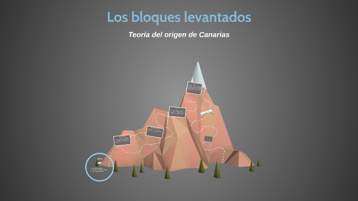 Los bloques levantados by Christopher López on Prezi