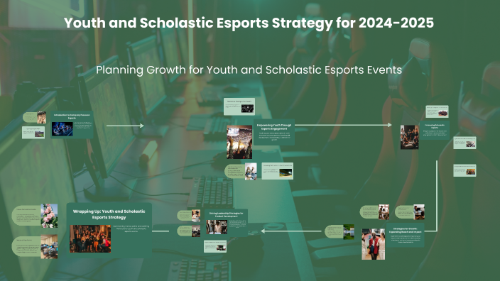 Youth and Scholastic Esports Strategy for 2024-2025 by Ben Beaver on Prezi