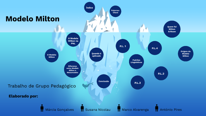 MODELO MILTON by António Ferreira Pires on Prezi