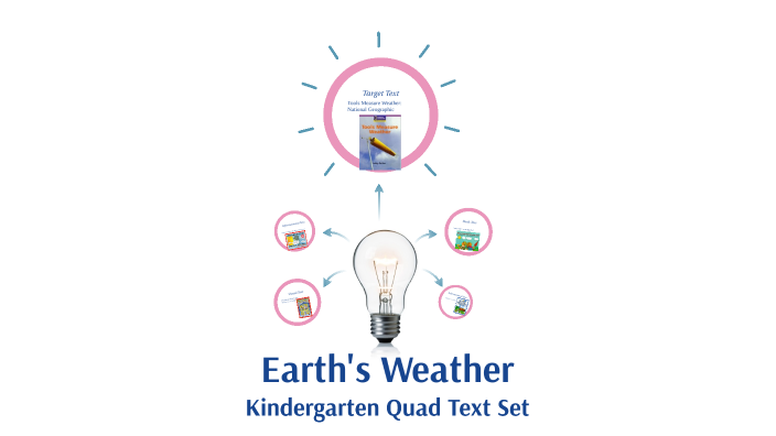 Quad Text by Christy Shelnut on Prezi