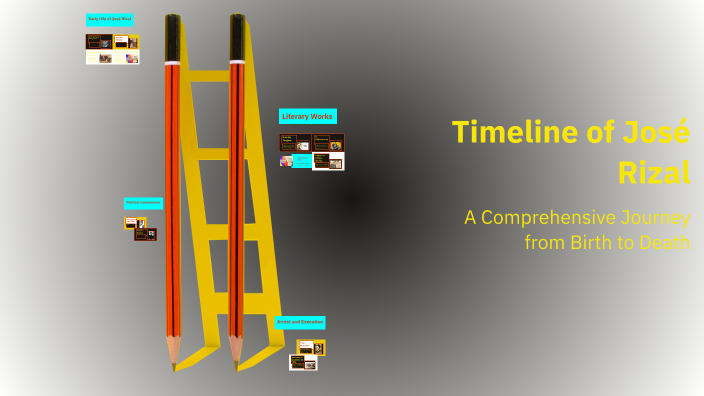 Timeline of José Rizal by JOHN CYRIL RUBIO on Prezi