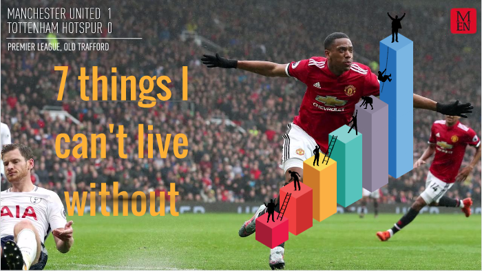 7 Thing's I Can't live Without by Isaac Sheridan on Prezi