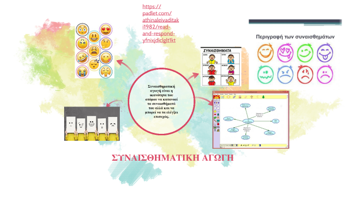 ΣΥΝΑΙΣΘΗΜΑΤΙΚΗ ΑΓΩΓΗ by Αθηνά Λειβαδιτάκη on Prezi