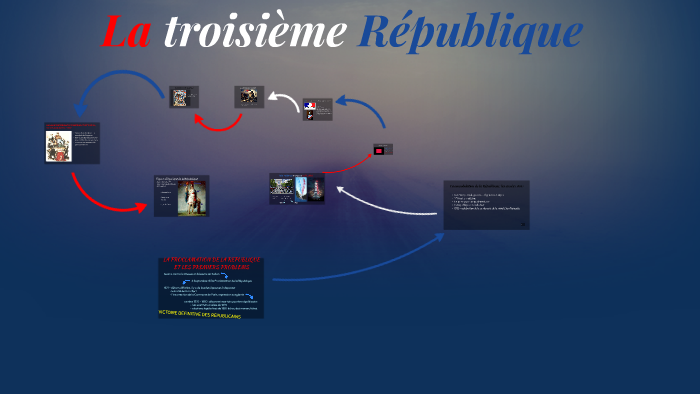 La III Republique by on Prezi