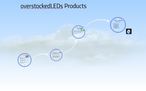 netzero Energy Solutions Product and Prices by on Prezi