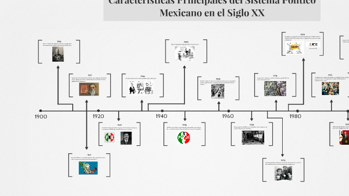 by Rodrigo Del Angel on Prezi