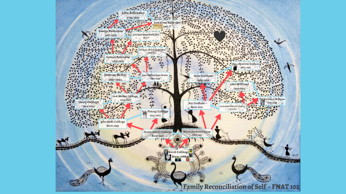 Sarah Cubbage by Sarah Cubbage on Prezi