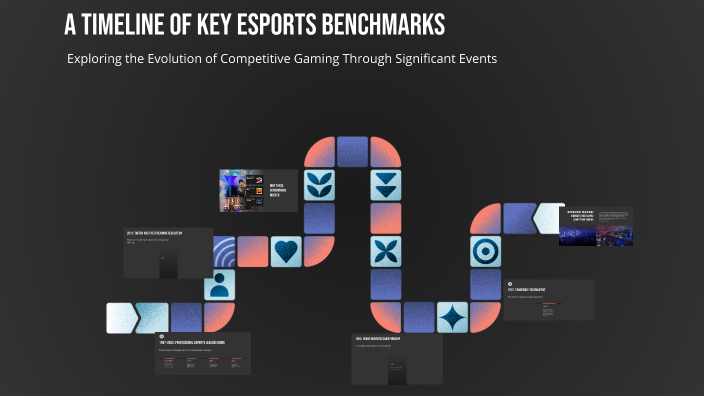 A Timeline of Key Esports Benchmarks by Emiliano Flores on Prezi