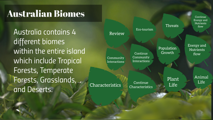 Australian Biomes by Hanley Riner on Prezi