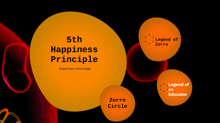 Zorro Circle by Spilling the Tea with Mrs. G on Prezi