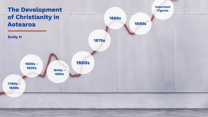 Timeline of the Spread of Christianity in New Zealand by Emily Howcroft ...