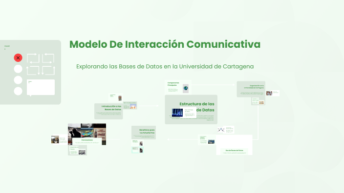 Modelo De Interacción Comunicativa by elias martinez on Prezi