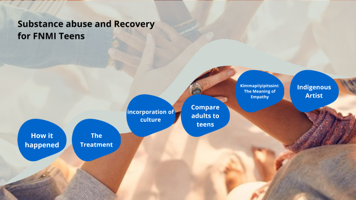 Apa Presentation by Samara James-Mousseau on Prezi