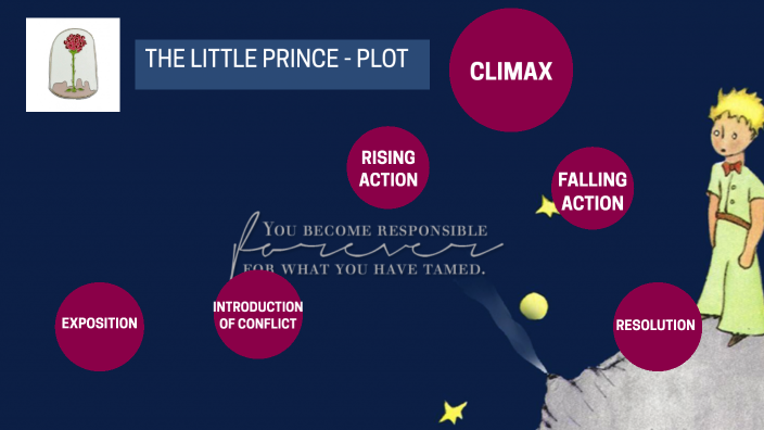 The litttle Prince - PLOT by Estudiante - Ang lica Hoyos on Prezi