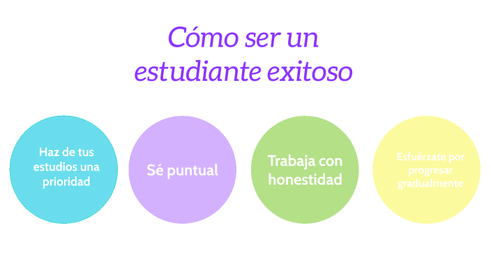 Cómo ser un estudiante exitoso by Danielle Morales on Prezi