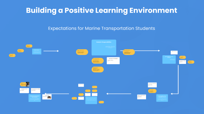 Building a Positive Learning Environment by Travis Killian on Prezi