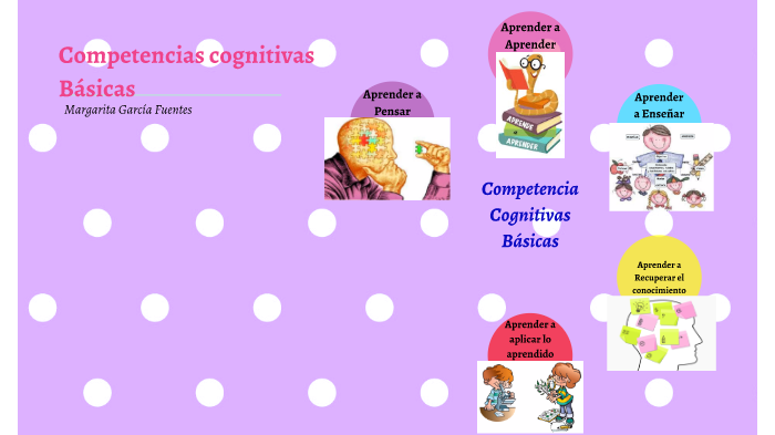 Competencias cognitivas by Margarita Garcia on Prezi