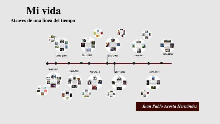 Línea del tiempo acerca de mi vida by Juan Pablo Acosta Hernández on Prezi