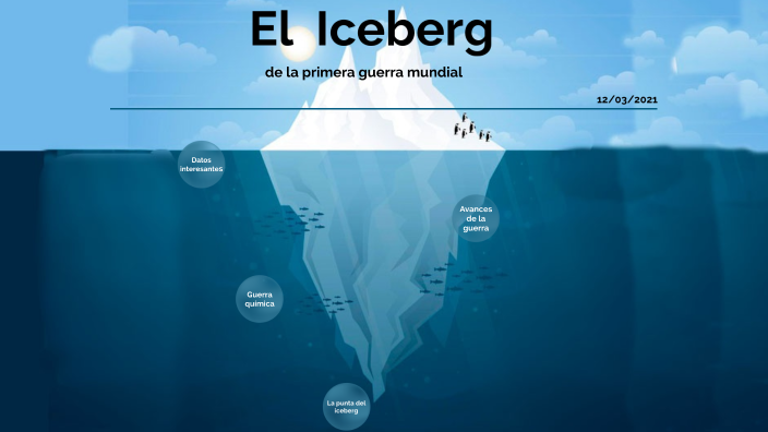 El Iceberg de la primera guerra mundial by Luis Carlos Pacheco on Prezi