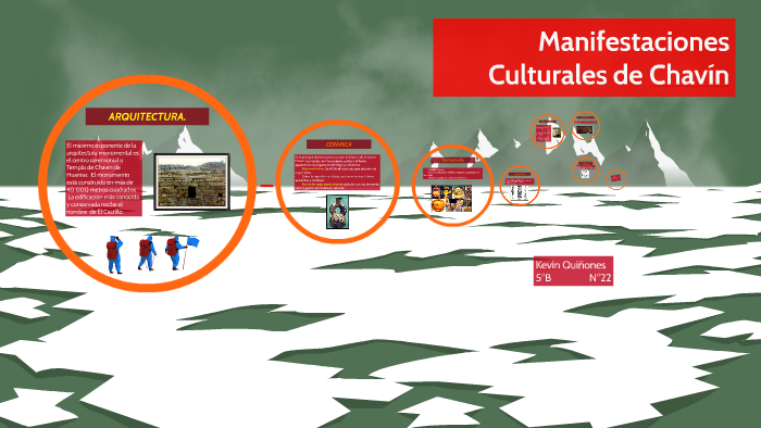 Manifestaciones Culturales de la cultura Chavin by Kevin Quiñones on Prezi