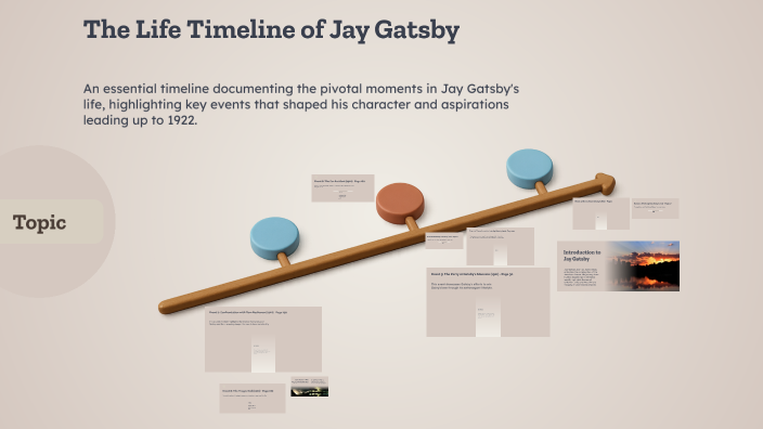 The Life Timeline of Jay Gatsby: Key Events from Birth to 1922 by ...