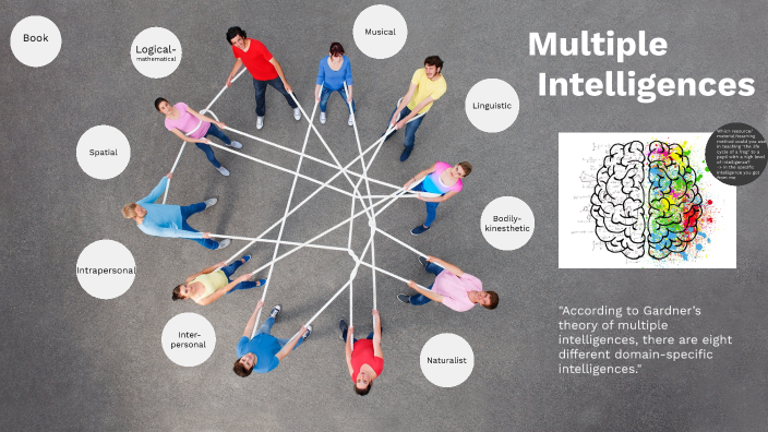 multiple intelligences by Derrick Tanous on Prezi