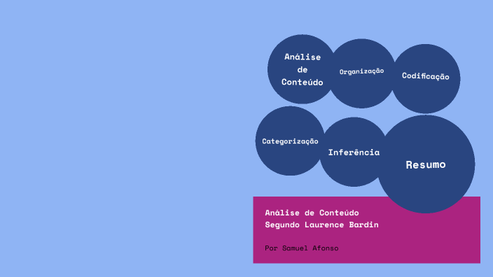 Análise de conteúdo by Samuel Afonso on Prezi